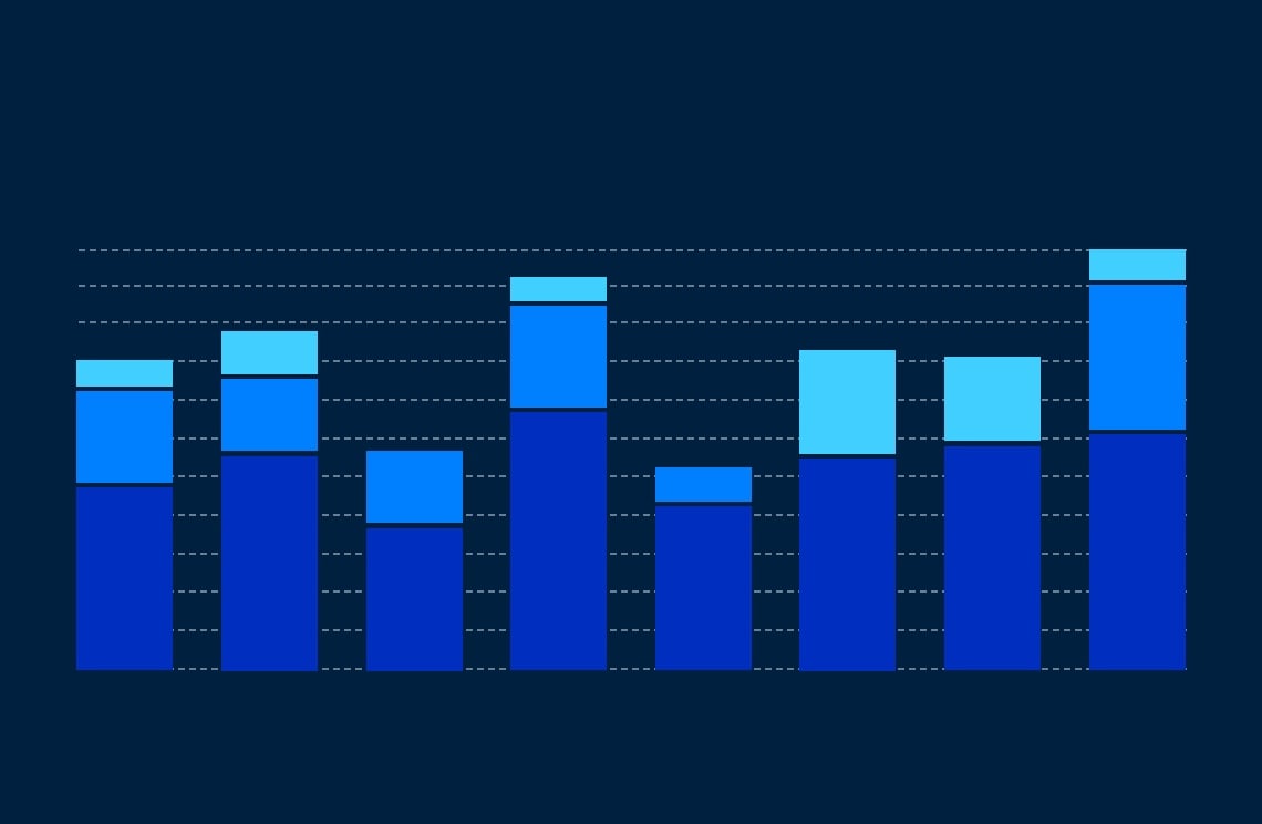 pr.co blog - How to set and measure PR goals (+ Examples)